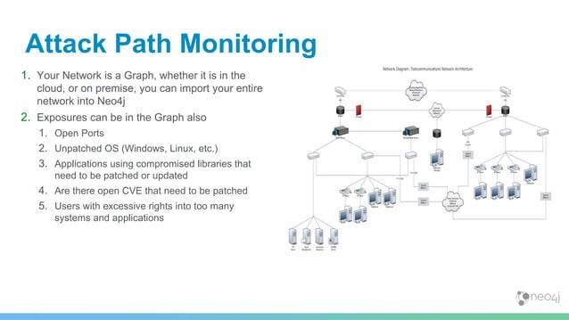 State of Florida Neo4j Graph Briefing - Cyber IAM | PPT