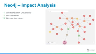 State of Florida Neo4j Graph Briefing - Cyber IAM | PPT