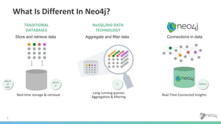 State of Florida Neo4j Graph Briefing - Cyber IAM | PPT
