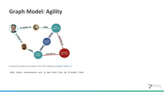 State of Florida Neo4j Graph Briefing - Cyber IAM | PPT