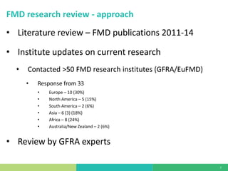 State of foot-and-mouth disease research | PPT
