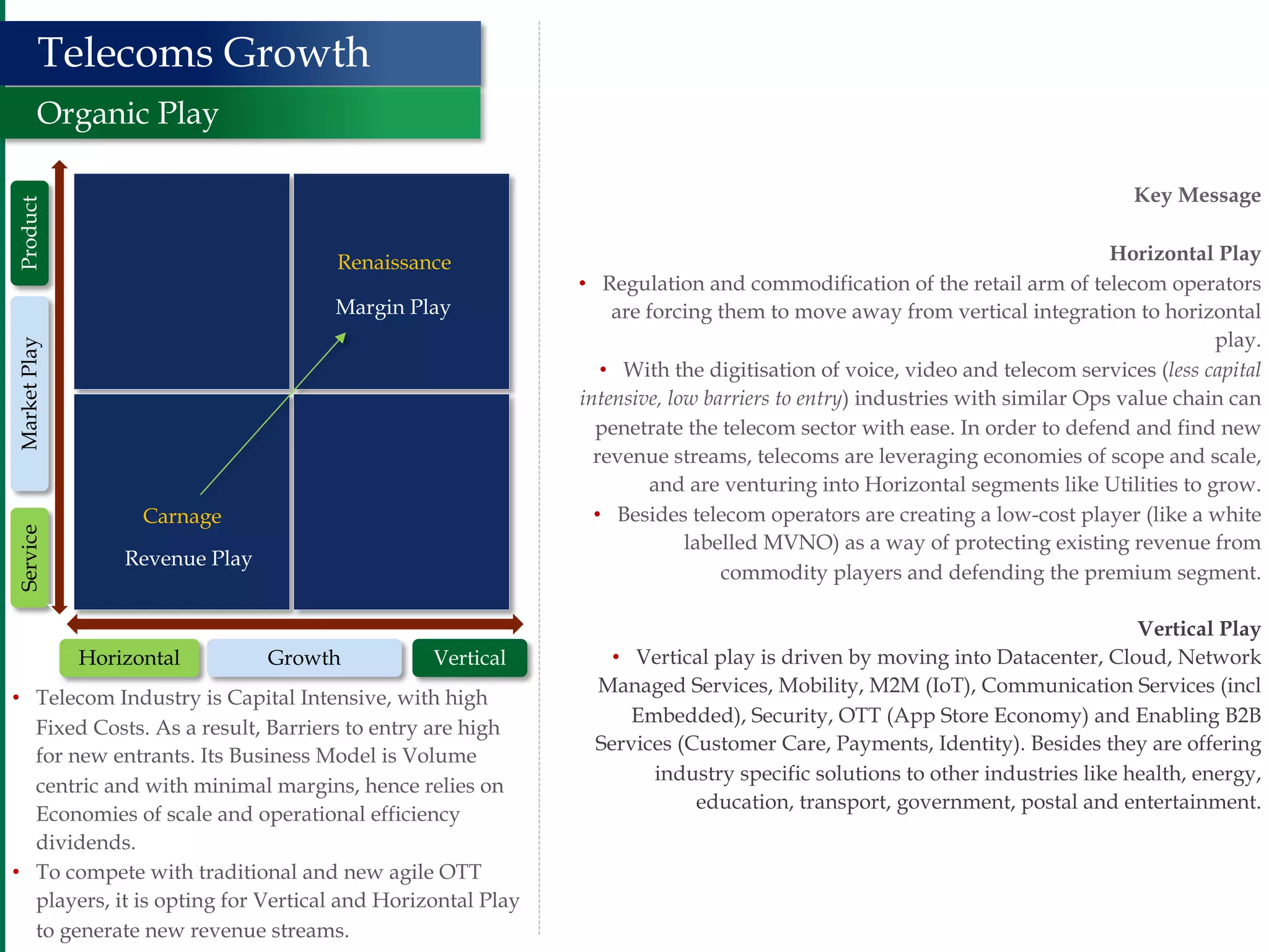 Global Telecom Industry Overview - 2023 | PDF