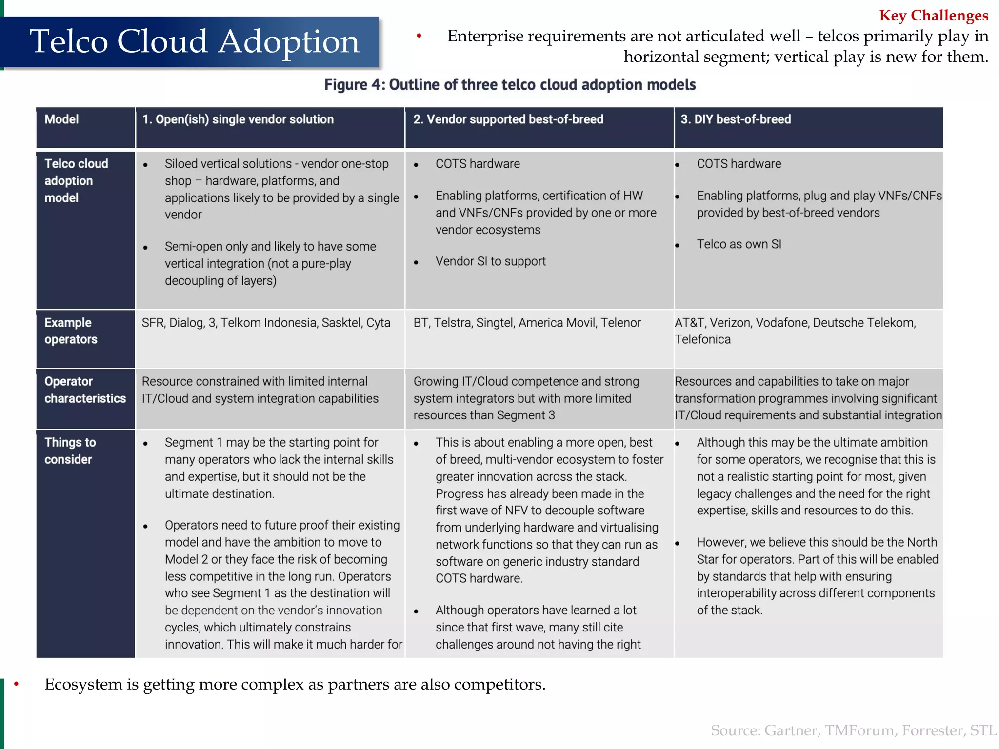 Global Telecom Industry Overview - 2023 | PDF