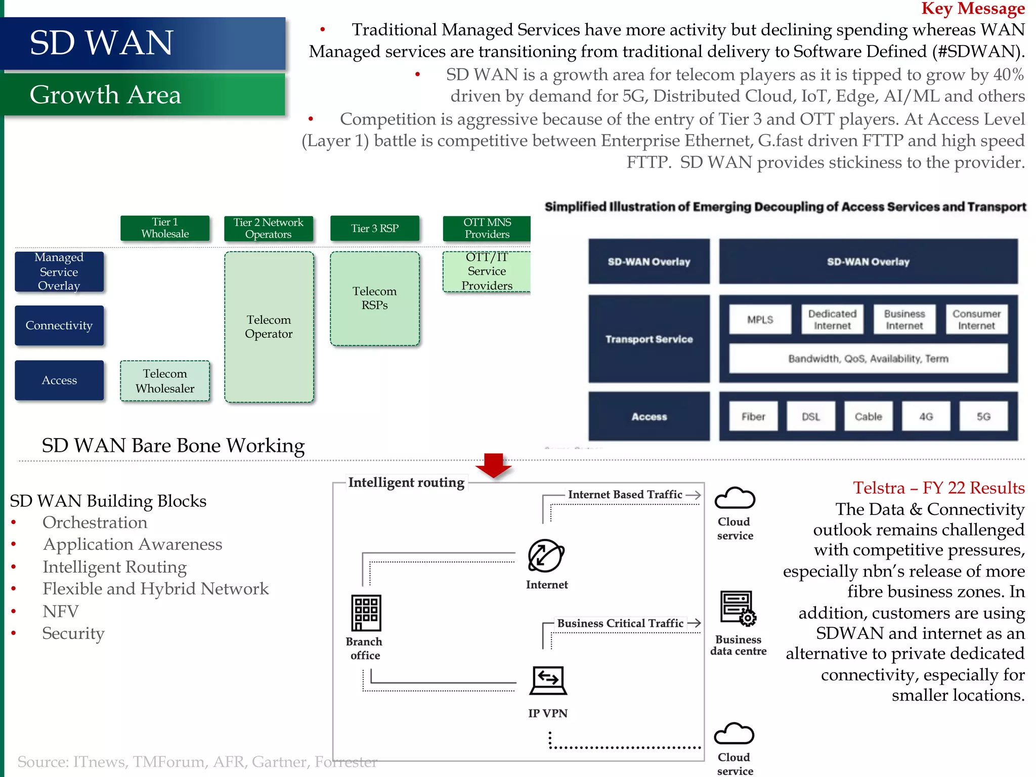Global Telecom Industry Overview - 2023 | PDF