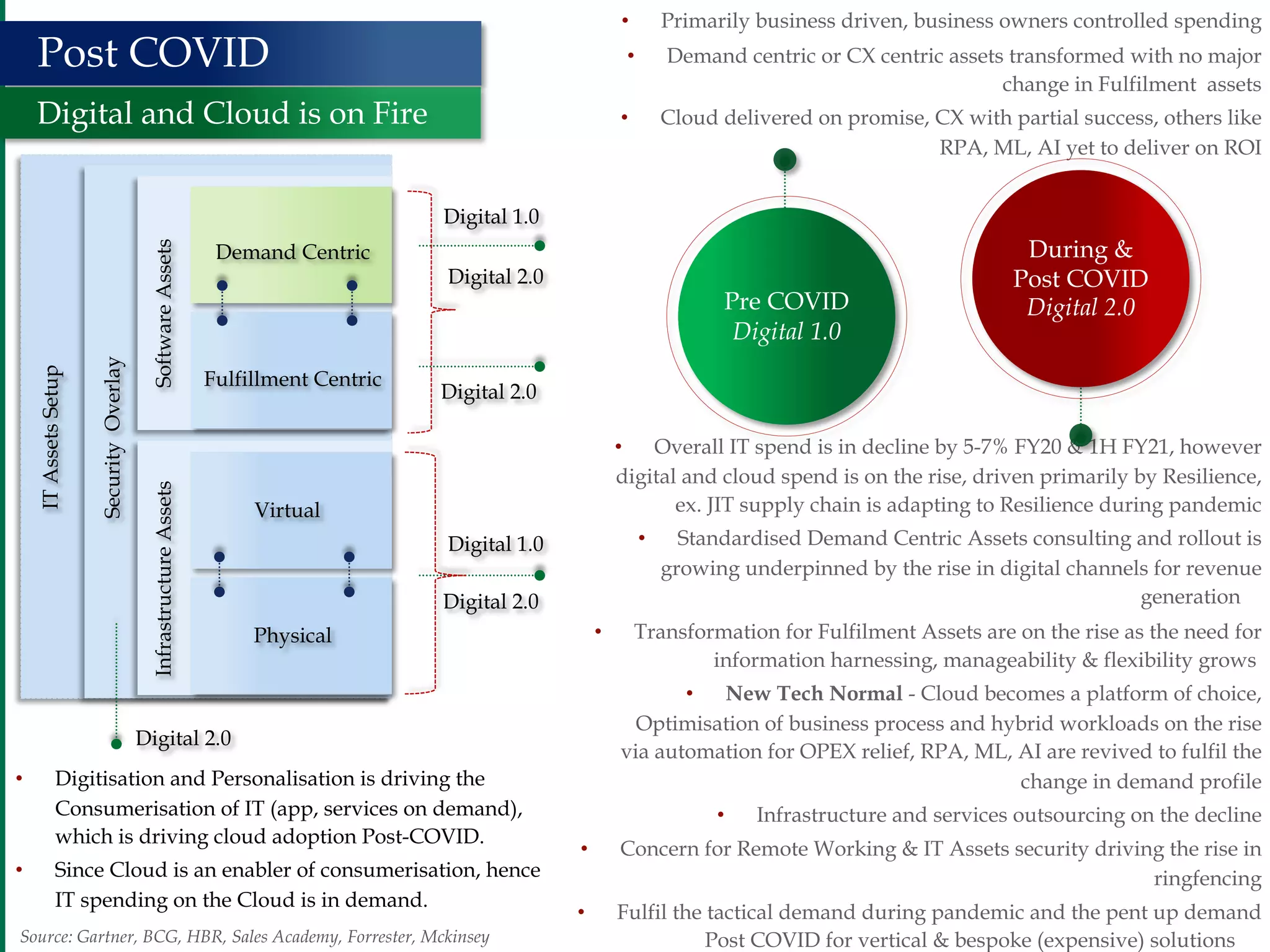 Global Telecom Industry Overview - 2023 | PDF