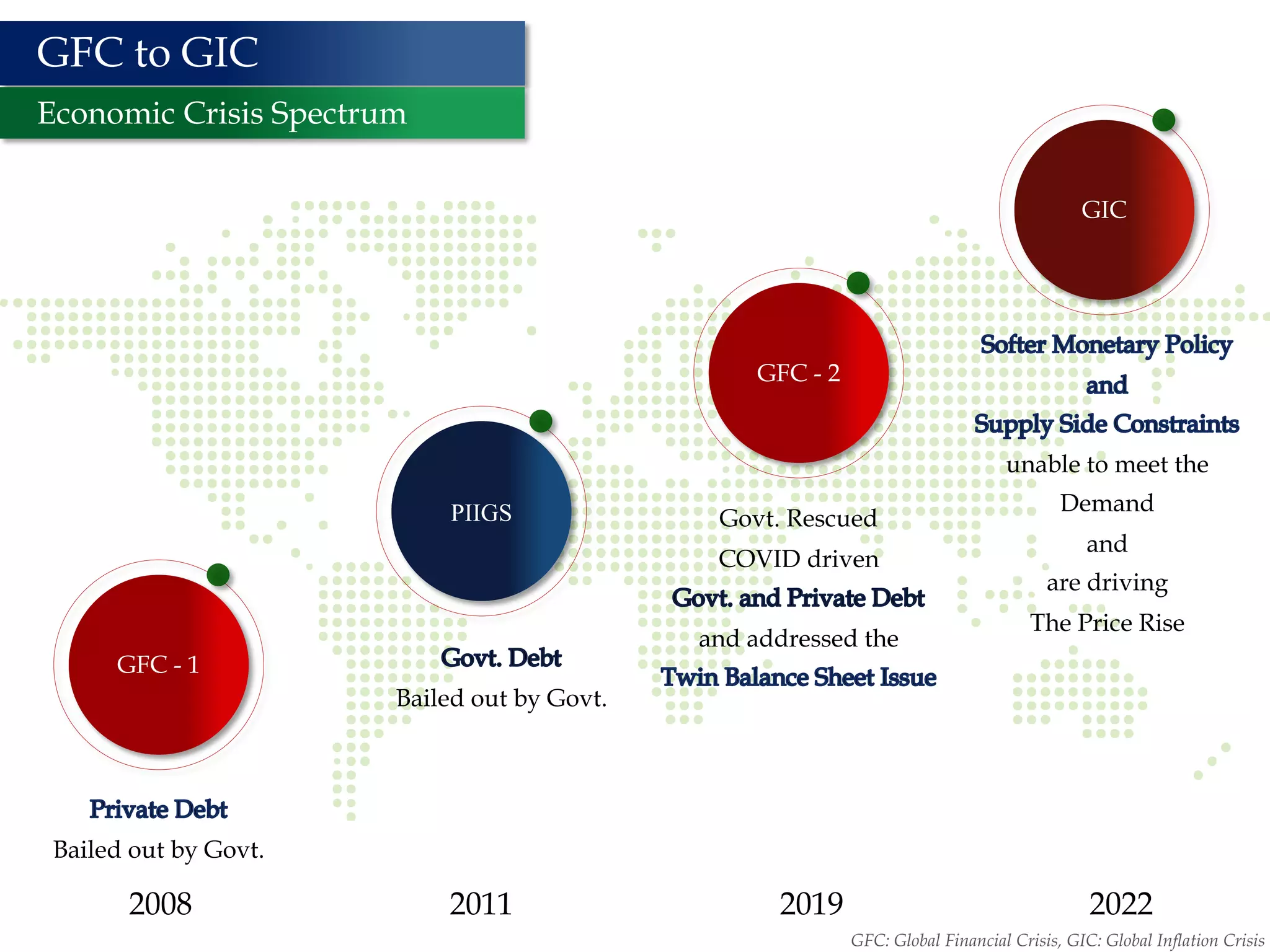 Global Telecom Industry Overview - 2023 | PDF