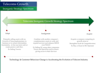 Global Telecom Industry Overview - 2023 | PDF