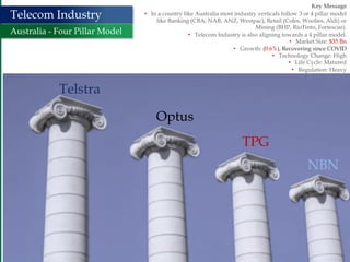 Global Telecom Industry Overview - 2023 | PDF