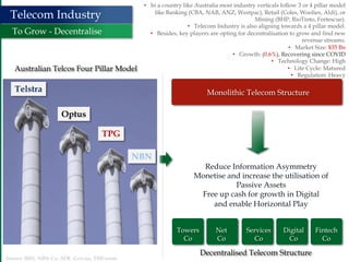 Global Telecom Industry Overview - 2023 | PDF