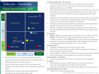 Global Telecom Industry Overview - 2023 | PDF