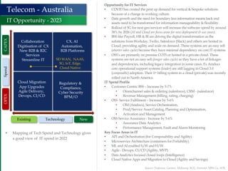 Global Telecom Industry Overview - 2023 | PDF