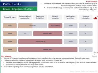 Global Telecom Industry Overview - 2023 | PDF