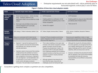 Global Telecom Industry Overview - 2023 | PDF