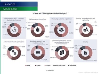 Global Telecom Industry Overview - 2023 | PDF