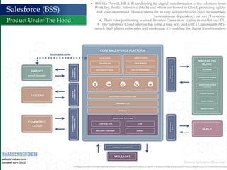 Global Telecom Industry Overview - 2023 | PDF