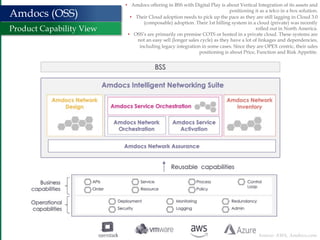 Global Telecom Industry Overview - 2023 | PDF
