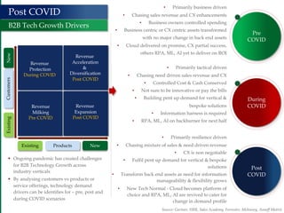 Global Telecom Industry Overview - 2023 | PDF