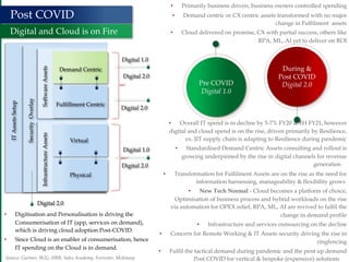 Global Telecom Industry Overview - 2023 | PDF