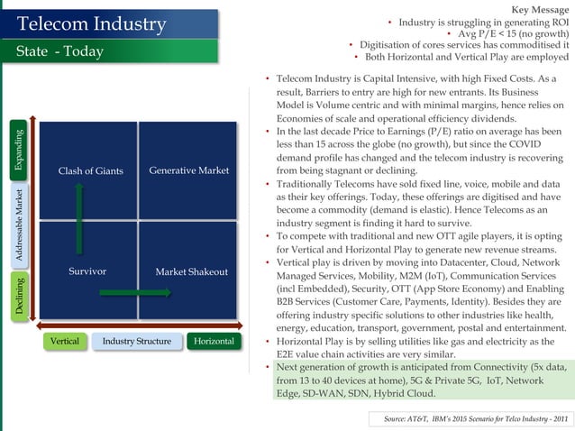 Global Telecom Industry Overview - 2023 | PDF