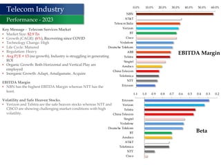 Global Telecom Industry Overview - 2023 | PDF
