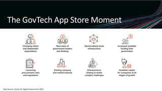 State of GovTech Market Briefing.pptx