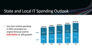 State of GovTech Market Briefing.pptx