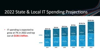 State of GovTech Market Briefing.pptx