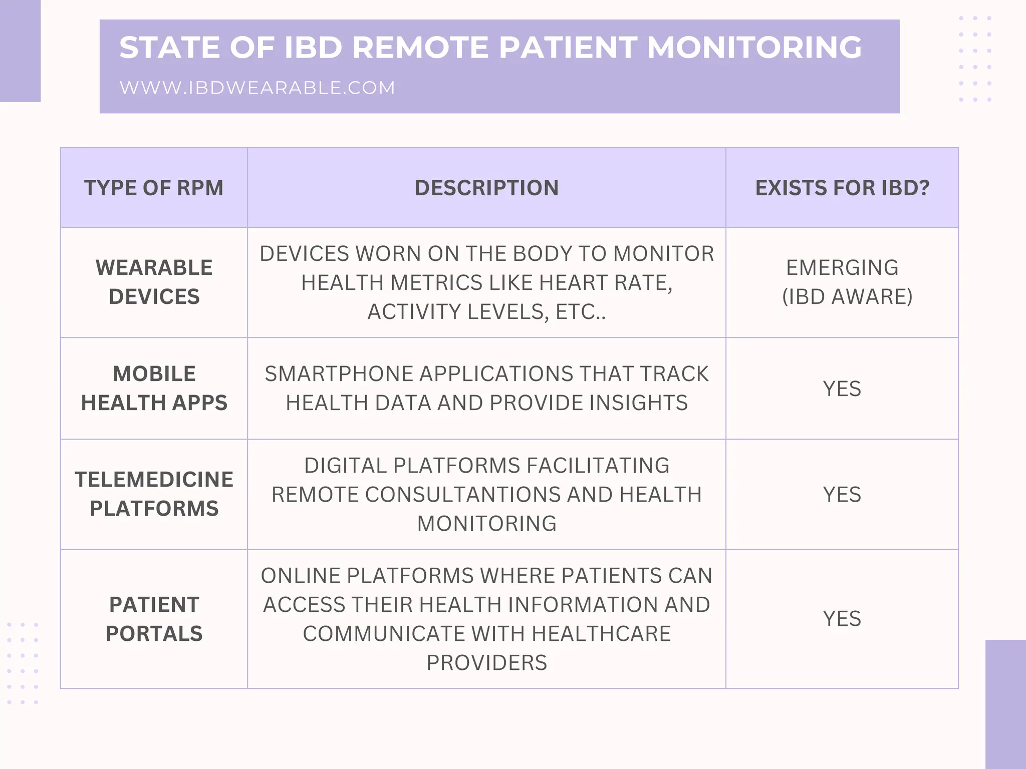 IBD Care in the Digital Age: Remote Monitoring AdvancementsE.pdf