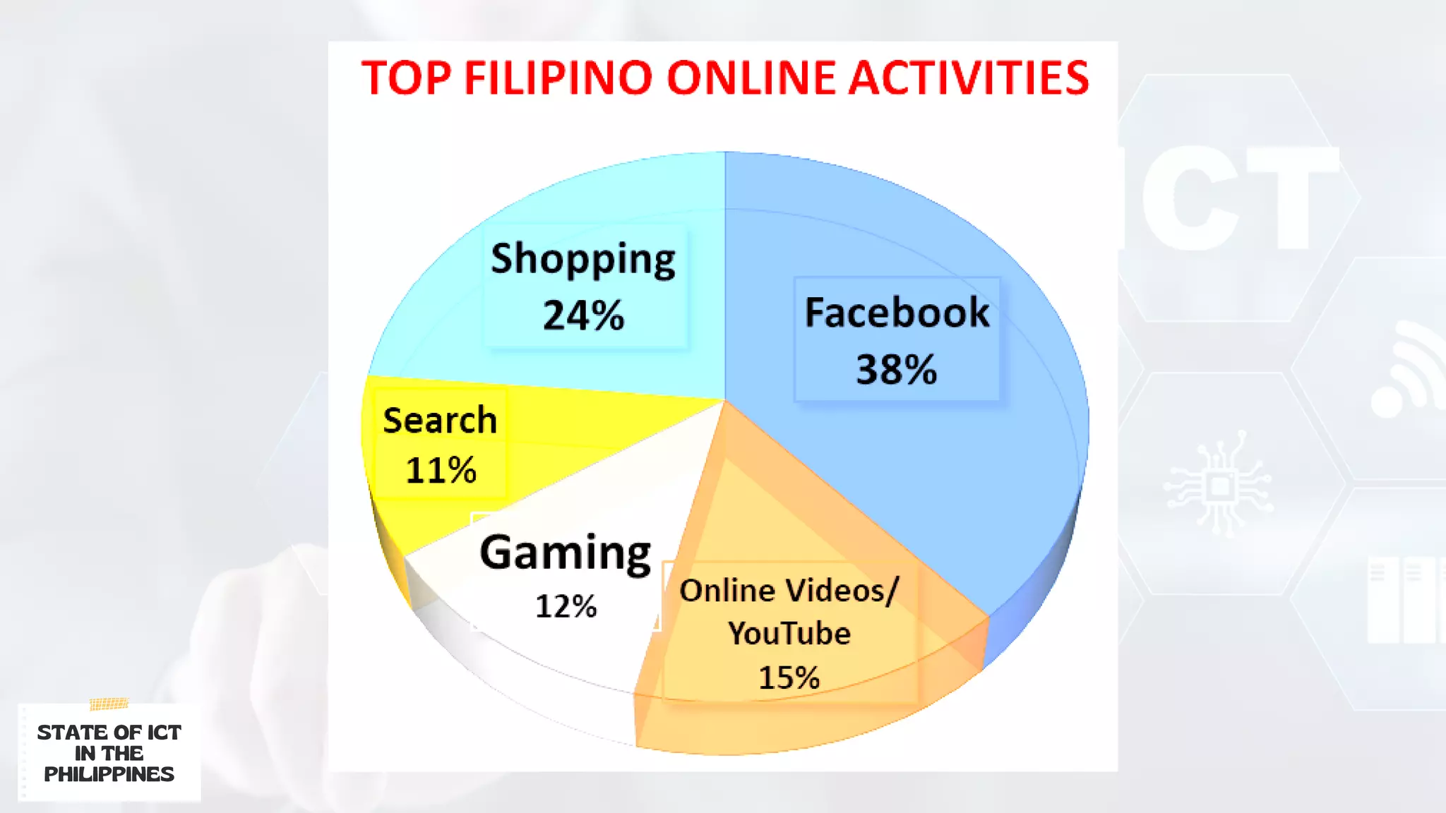 State of ICT in PH and Web Versions.pdf