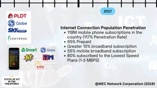 State of ICT in PH and Web Versions.pdf