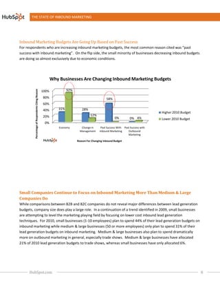 State of inbound_marketing | PDF