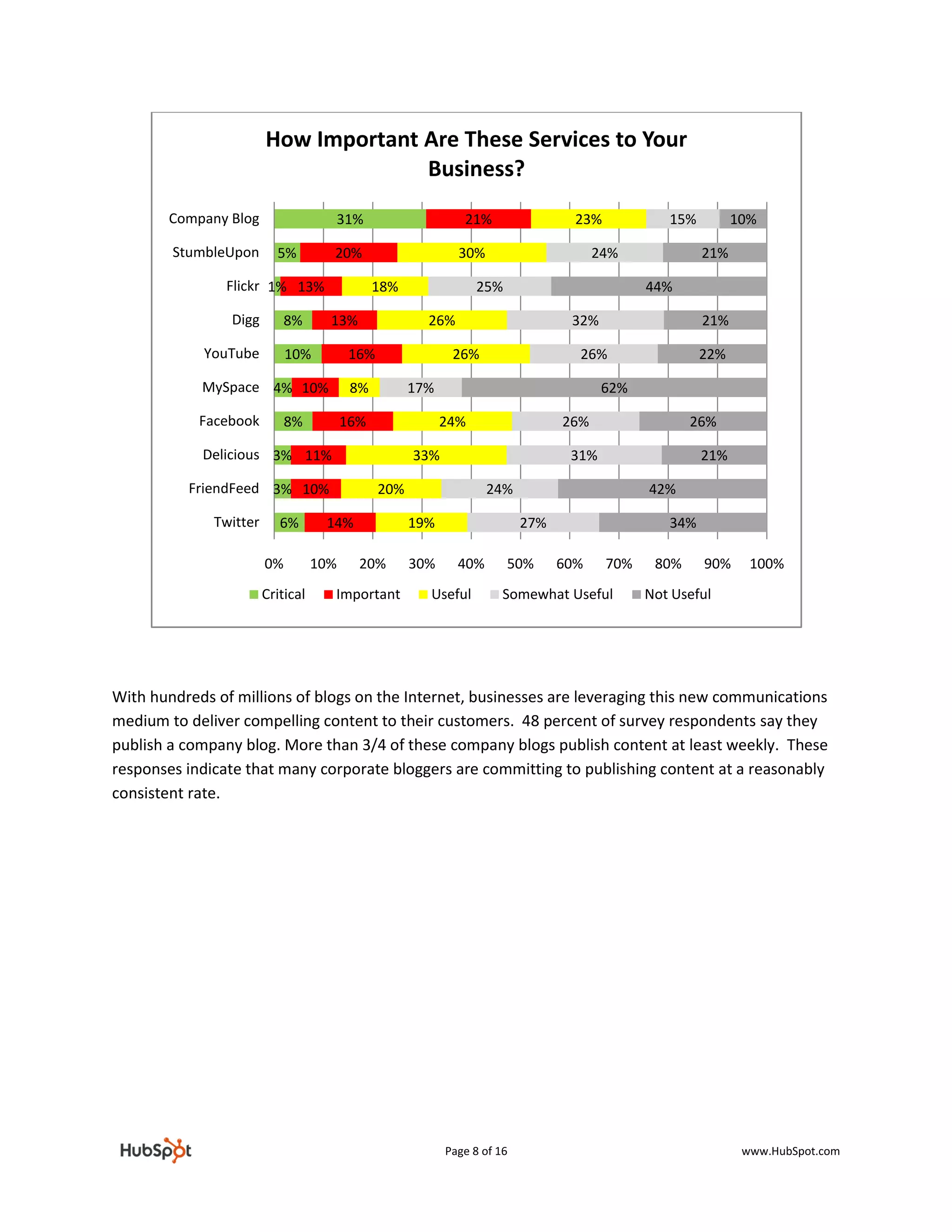 State Of Inbound Marketing | PDF