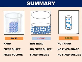 State of matter.pptx