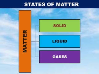 State of matter.pptx