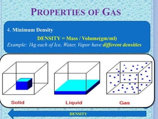 Bose Einstein Condensate Examples