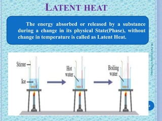 State of matter 3: Latent heat, Vapor pressure, Critical point ...