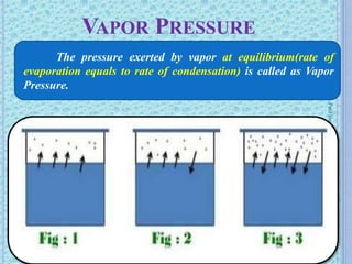 State of matter 3: Latent heat, Vapor pressure, Critical point ...