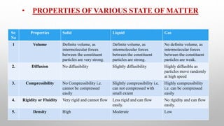 State of matter and properties of matter(part 1) | PPTX