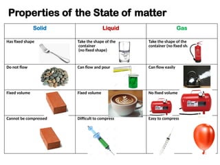 state of matter, physical change [Autosaved].pptx