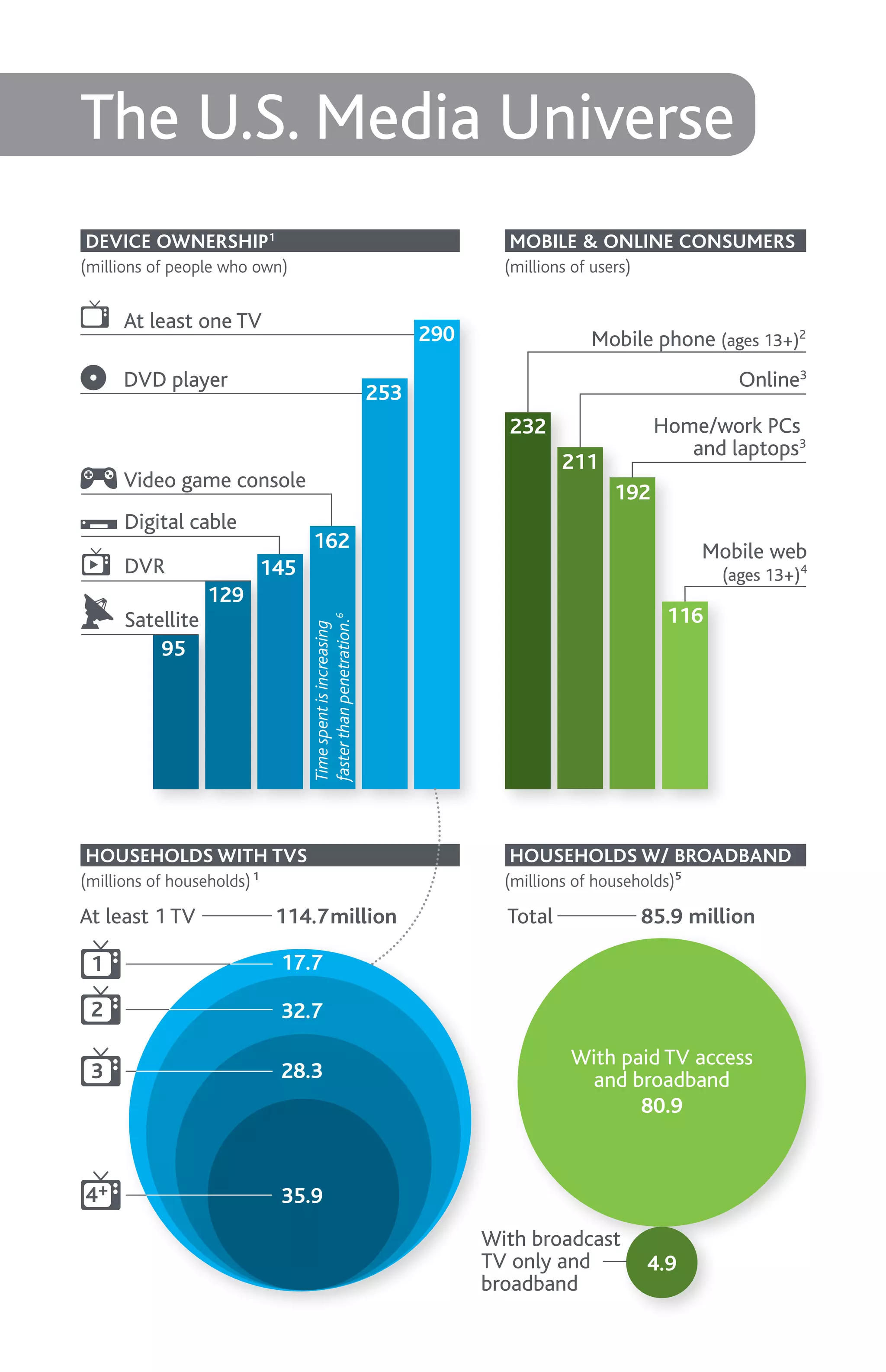 State of Media Consumer Usage Report | PDF
