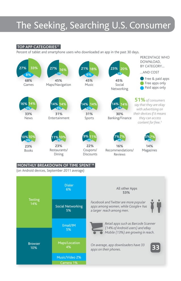 State of Media Consumer Usage Report | PDF