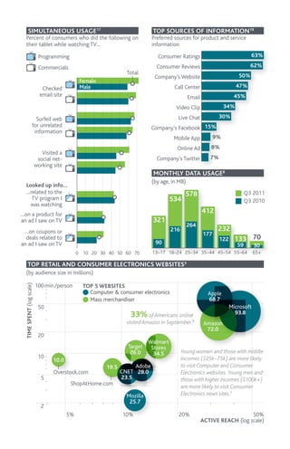 State of media consumer usage report 2011 nielsen | PDF