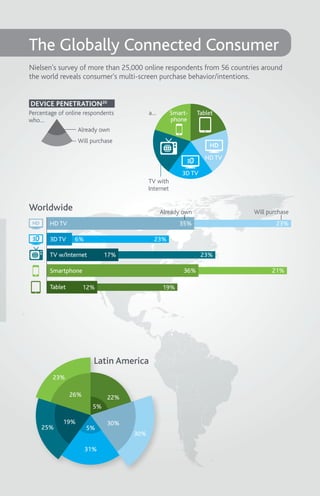State of media consumer usage report 2011 nielsen | PDF