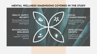State of Mental Wellness - Study Report | PDF