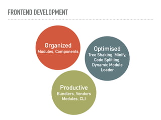 State of Micro Frontend | PPT