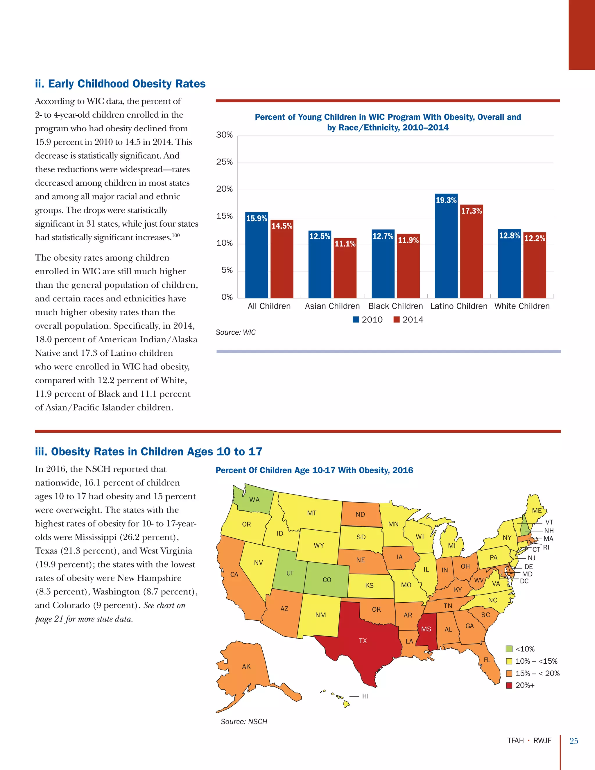 State of obesity 2018 | PDF