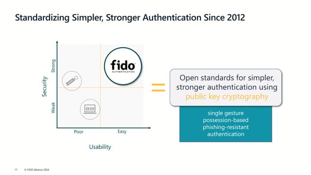 The State of Passkeys with FIDO Alliance.pptx | Internet | Computing