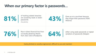 The State of Passkeys with FIDO Alliance.pptx