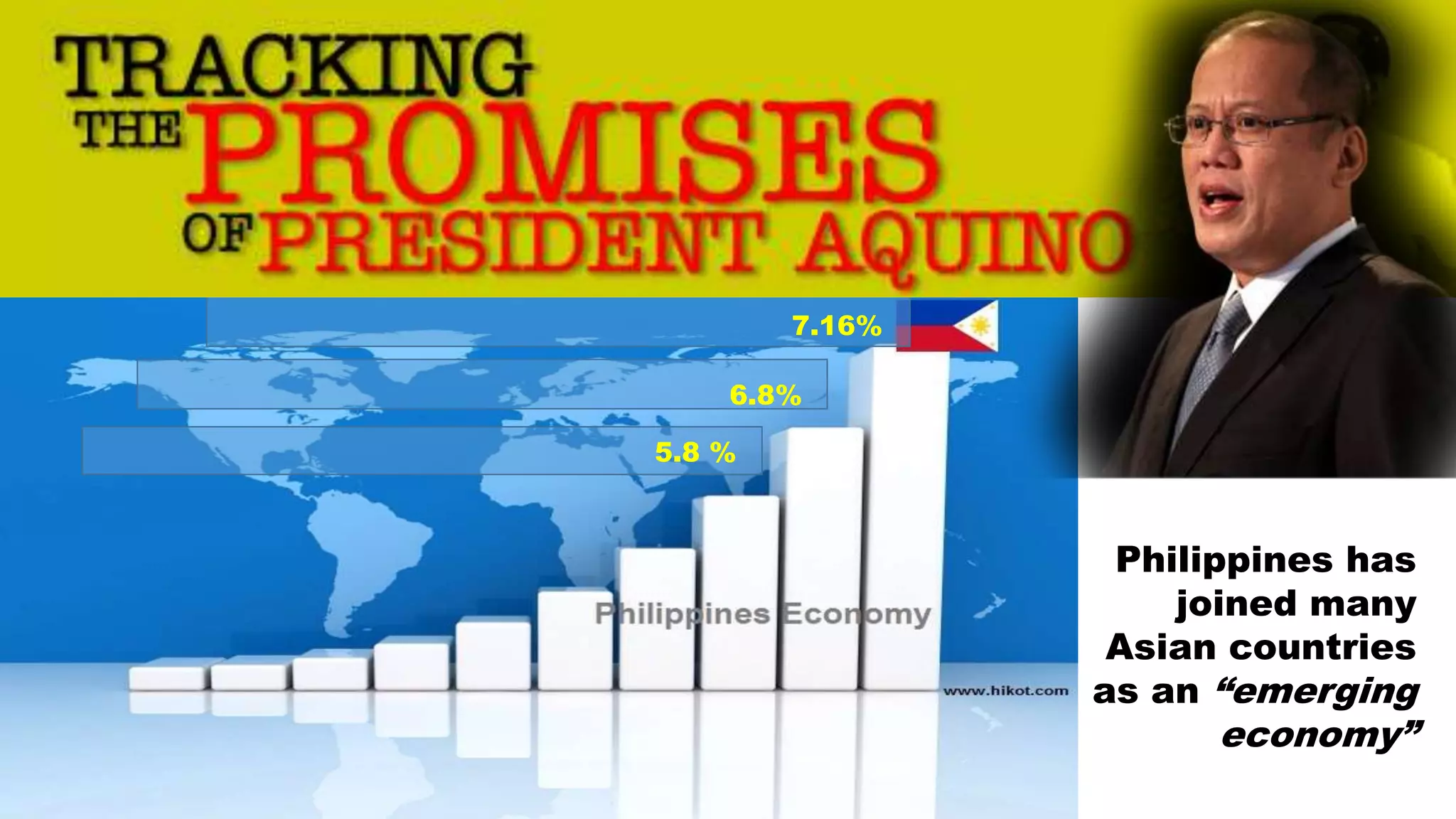 State of Philippine Politics | PPTX | Elections | Politics