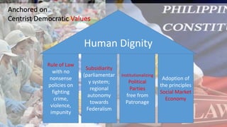 State of Philippine Politics | PPTX | Elections | Politics